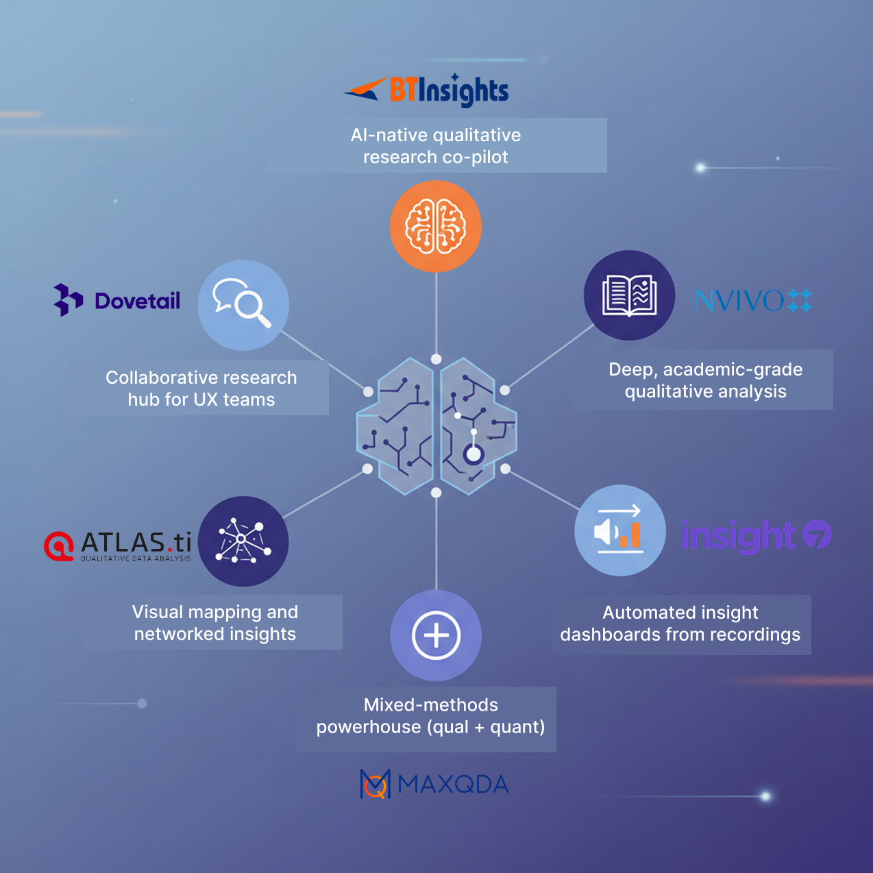 6 Best AI Focus Group Analysis Tools