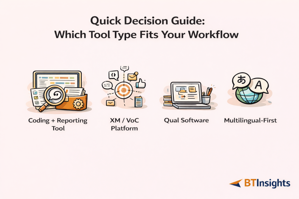 10 Best Tools for Analyzing Open-Ended Survey Responses in 2026