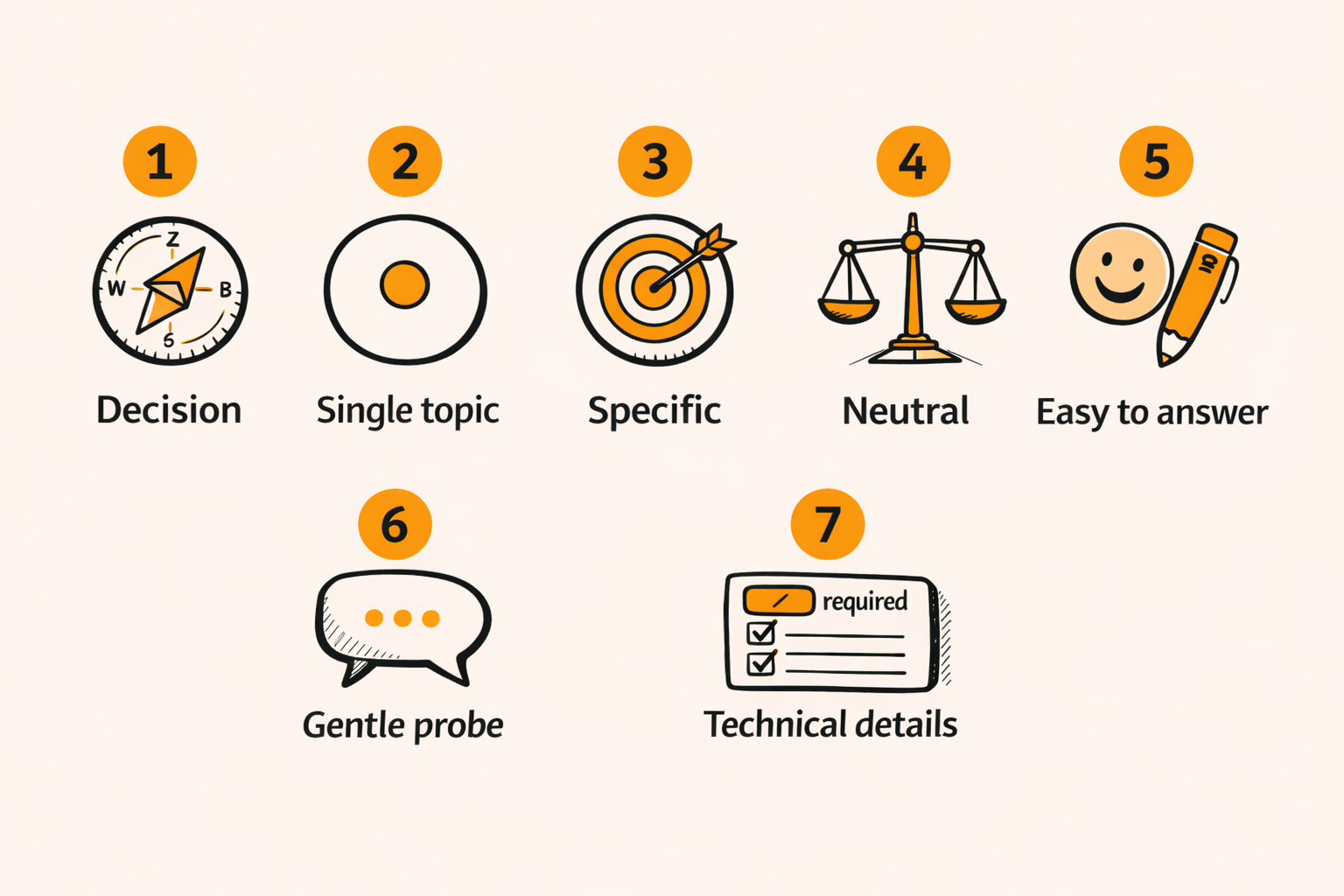 How to Write Open-Ended Survey Questions: Complete Guide